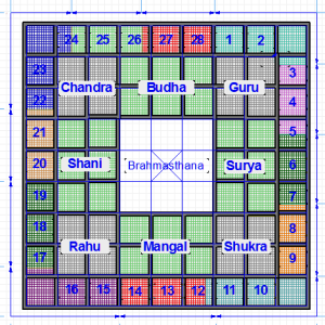 About Vastu - Vastu Pyramid